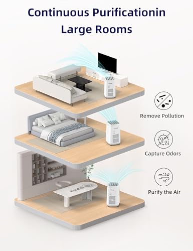 Nuwave OxyPure ZERO Air Purifiers with 20 Yr Washable and Reusable Bio Guard Tech Air Filter, Large Room Up to 2002 Ft², Air Quality Monitor, 0.1 Microns, 100% Capture Allergies, Smoke, Dust, Pollen