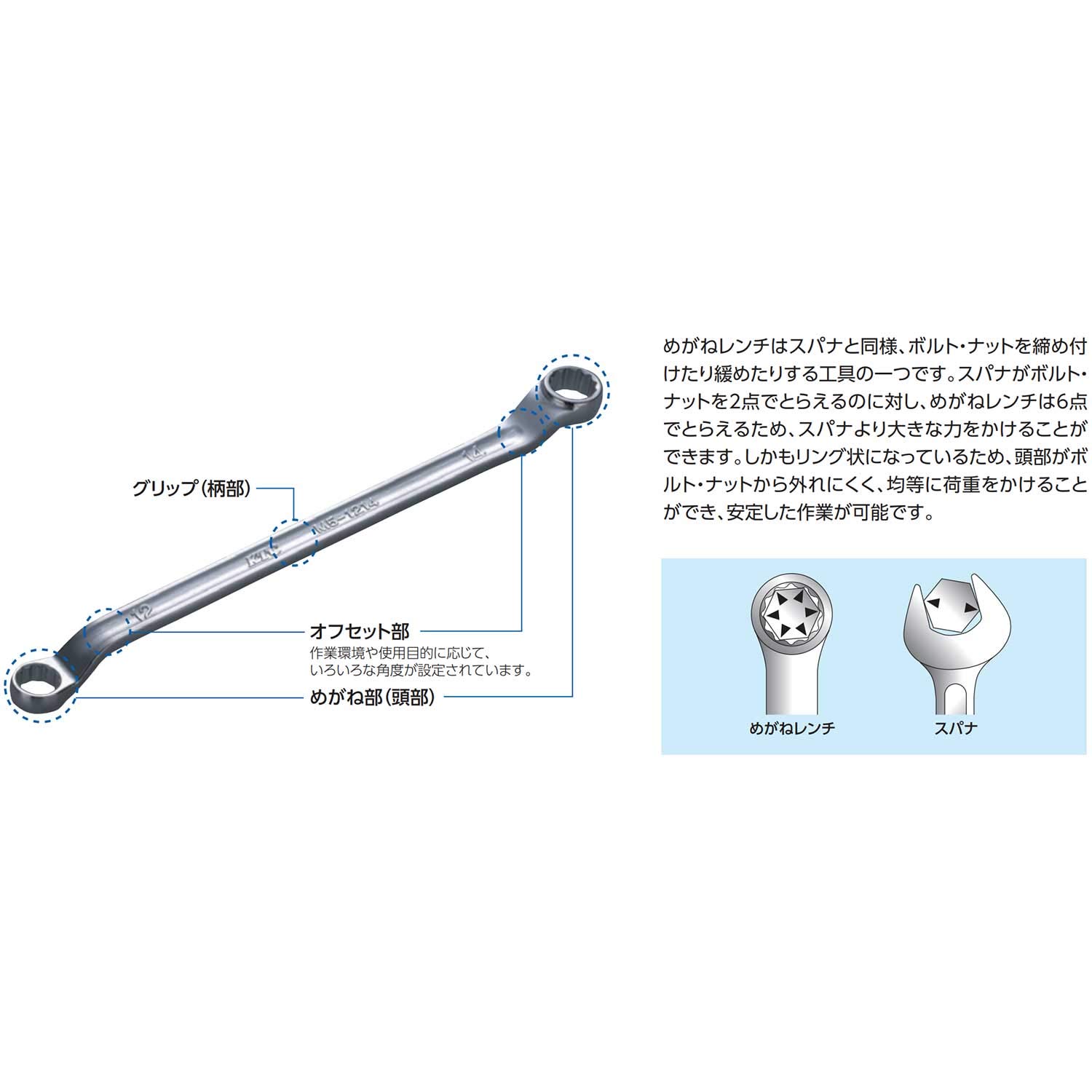 Kyoto Machine Tools (KTC) Glasses Wrench Set, Set of 8 TM508