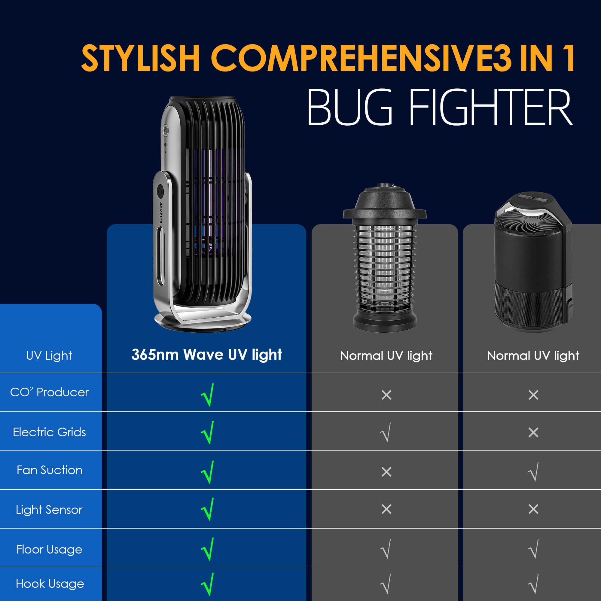 Modern Bug Zapper/Mosquito Trap for Indoor Patio,Dual Functional Electric Mosquito Killer,2000V,Silent Fan,365nm UV Light,Light Sensor,Auto On/Off,Kill Moths/Gnats/Flies,for Luxury Home Villa Yard