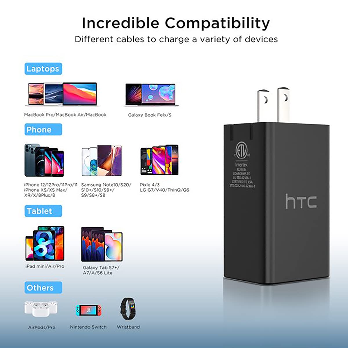 HTC 65W USB C Wall Charger, 3 Ports GaN PD Fast Charging Block Compact Foldable USB C Charging Station Power Adapter Plug for Laptop MacBook Pro/Air, iPhone 13/Pro/Max, Galaxy, iPad, and More
