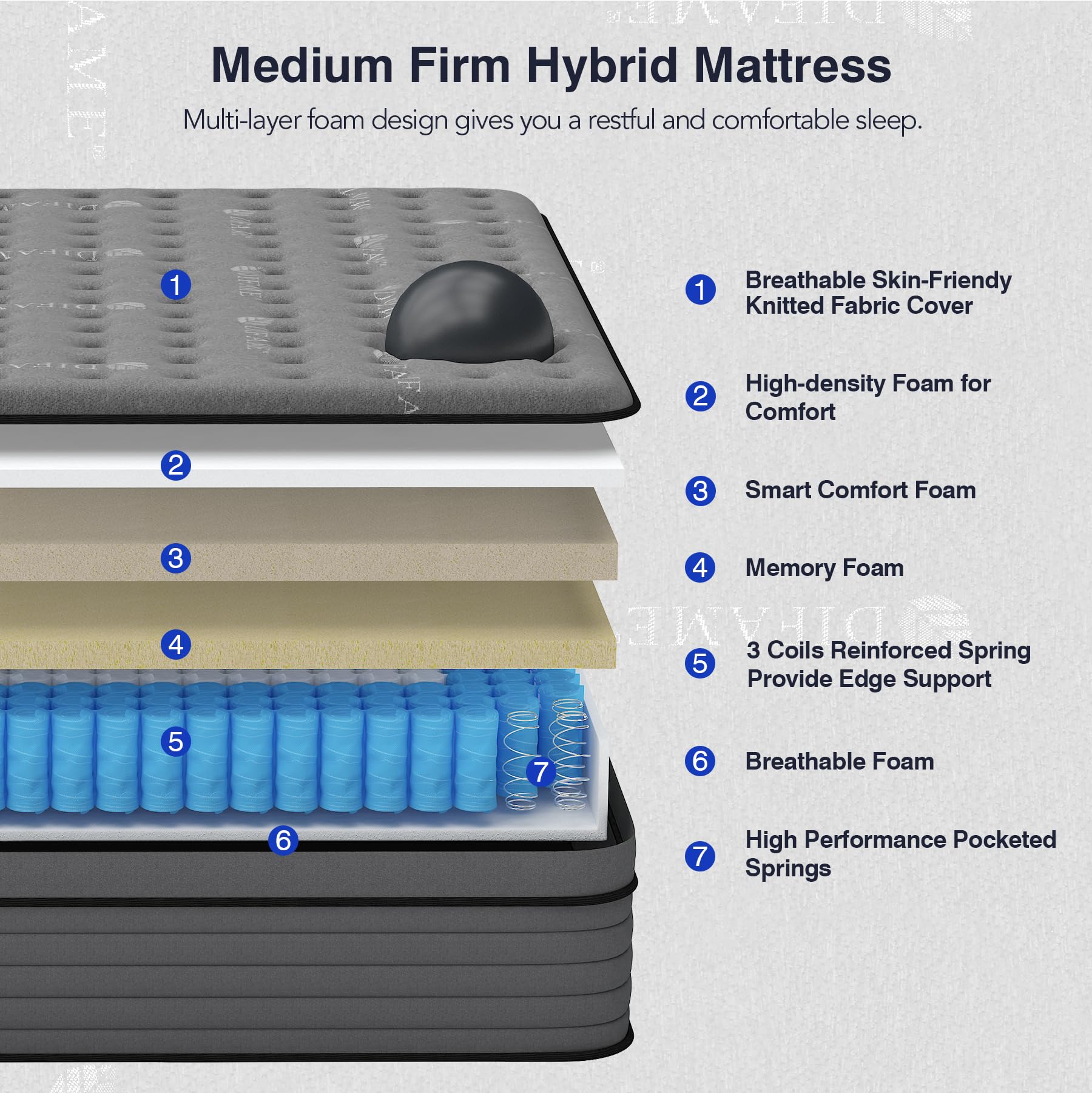 DIFAME Cal King size Mattress, 12 Inch California King Size Hybrid Mattress in a box with Memory Foam,Individually Pocket Coils Springs for Motion Isolation, Pressure Relief, Edge Support, Medium Firm