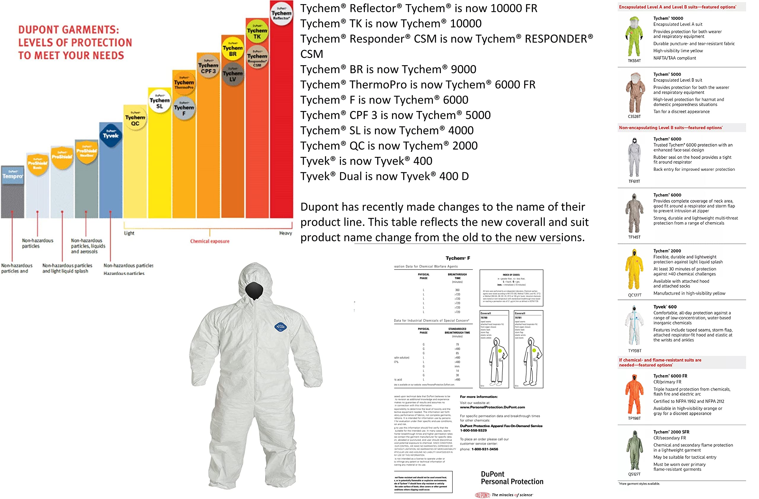 Tyvek Disposable Suit by Dupont with Elastic Wrists, Ankles and Hood (Medium)
