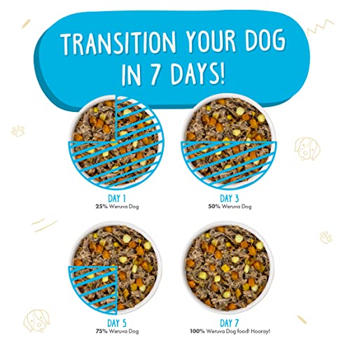 Weruva Classic Dog Food, Variety Pack, Chicken Free, Just 4 Me, Wet Dog Food, 14oz Cans (Pack of 12)