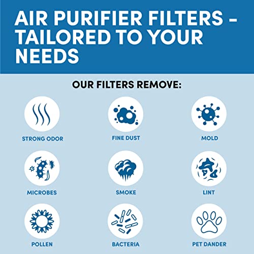 VEVA HPA300 HEPA Filter Replacement Compatible with Honeywell Air Purifier - 3 Pack of HEPA Filters w/ 4 Precut Activated Carbon Pre-Filters & Replacement Filter R