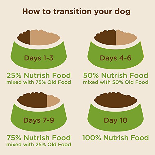 Rachael Ray Nutrish Little Bites Dry Dog Food, Chicken & Veggies Recipe for Small Breeds, 14 Pounds