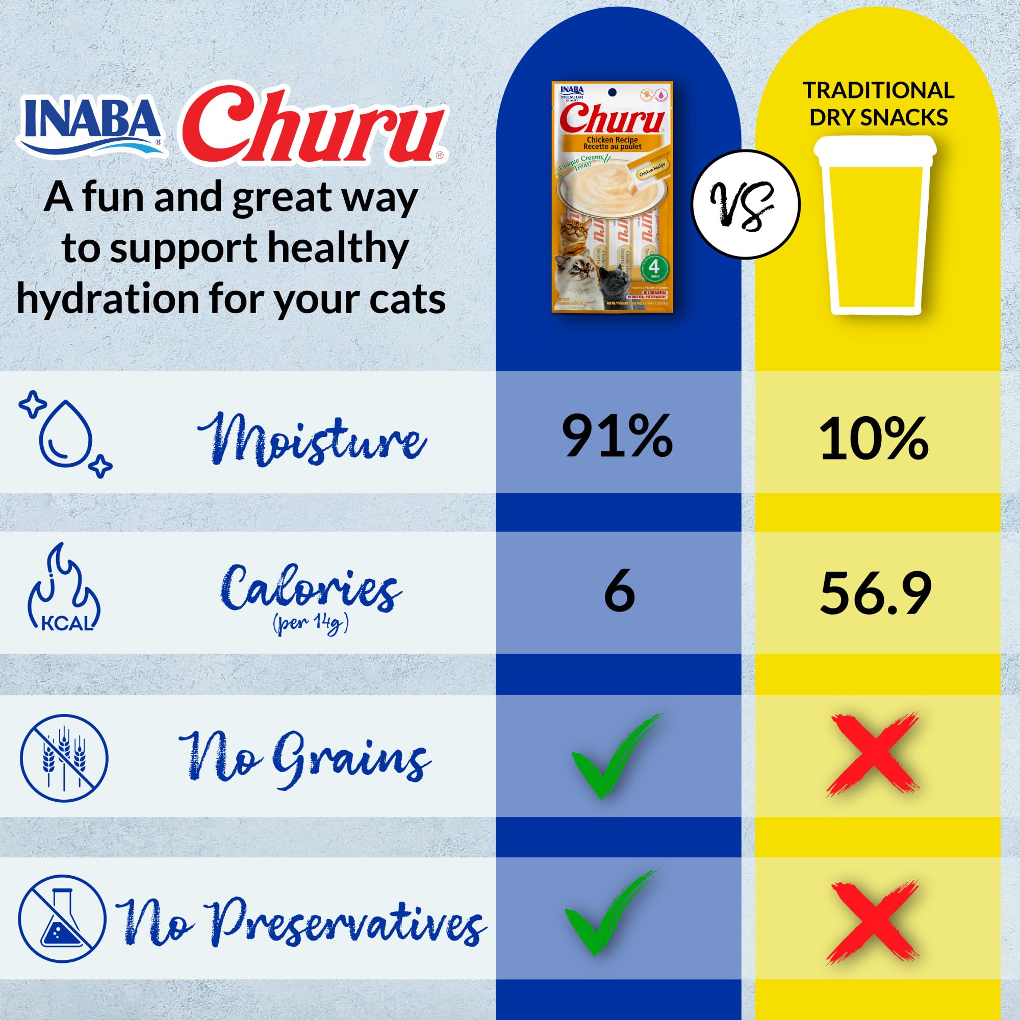 INABA Churu Cat Treats, Lickable, Squeezable Creamy Purée with Vitamin E, 0.5 Ounces per Tube, 100 Tubes Total, Tuna Variety