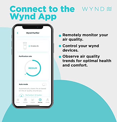Wynd Plus Smart Personal Air Purifier with Air Quality Sensor - App Integrated, Night Mode Air Cleaner - Monitors Air Quality β Ideal for Home, Desk, Car, Travel β Matte White