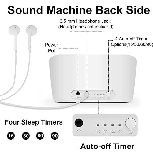 White Noise Machine 38 Sounds Baby Sound Machine for Sleeping Built in Dual Speaker with USB Charger Timer Memory Sound Therapy for Adults Home Office