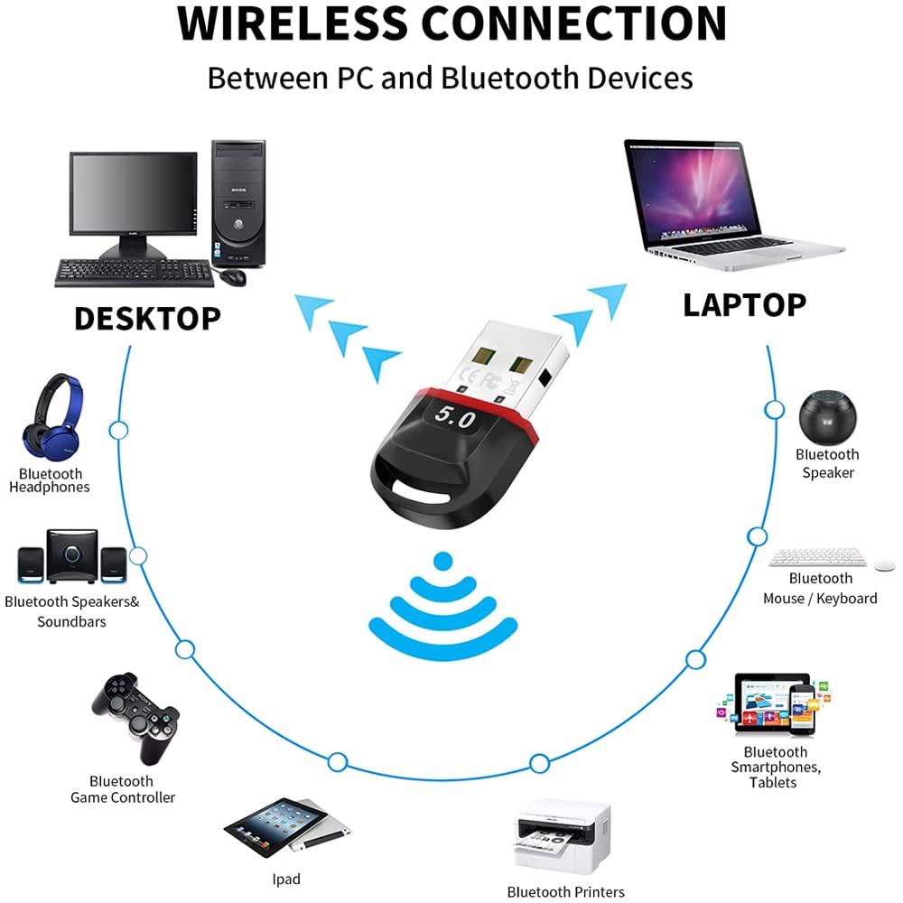 GAROGYI USB Bluetooth Adapter for PC, 5.0 Bluetooth Dongle Receiver Supports Windows 11/10/8.1/8/7/XP for Desktop, Laptop, Mouse, Keyboard, Printers, Headsets, Speakers