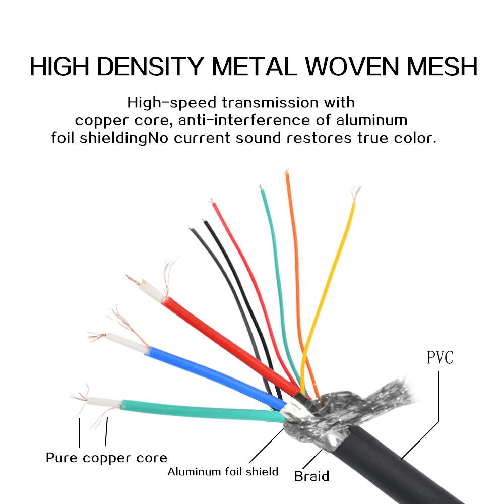 VGA Cable, VGA to VGA HD15 Monitor Cable SVGA M/M HD Cable Gold Plated Connectors Support 1080P Full HD for PC, HD TV, Projector, etc 6 Feet