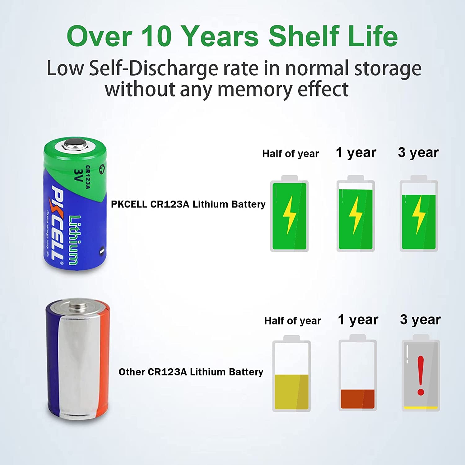 CR123A 3V Lithium Battery 1700mAh 2 Pack, 123 Batteries Lithium, 123A Lithium Batteries 3 Volt High Power, CR123 for High Intensity Flashlight, Home Safety, Security Devices