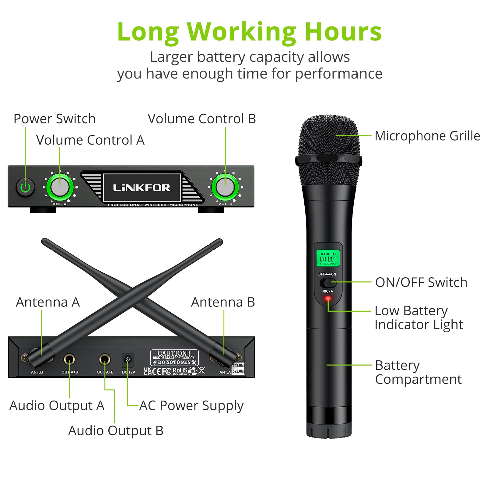 LiNKFOR Wireless Microphone, UHF Wireless Karaoke Microphone System, Professional Dual Cordless Microphone 196ft Transmission Range, Wireless Mic for Church, Wedding, Conference, Party