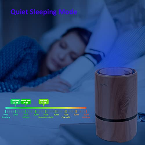 WSTA Air Purifier with Hepa Filter,Portable Small Air Purifiers for Home,Smokers,Smoke,Dust,Desktop Air Cleaner with Night Light
