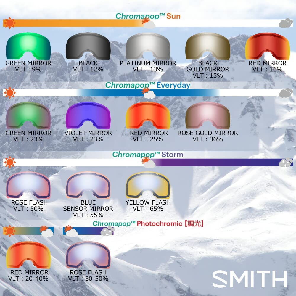 Smith I/O Mag Snow Goggle Replacement Lens (ChromaPop Everyday Red Mirror '21)