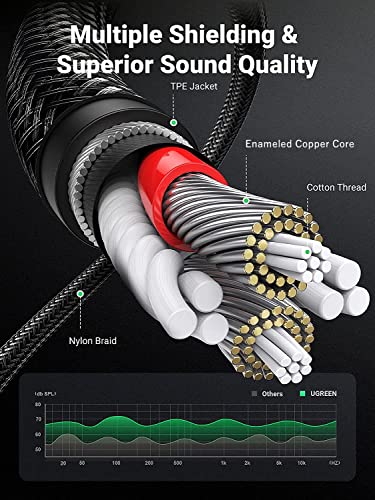 UGREEN Headphone Extension Cable Nylon Braided Male to Female 3.5mm Extension Cable Lossless Multi Shielded Aux Jack Extender Gold Plated Cord Compatible with iPhone iPad Tablets Media Players, 3FT