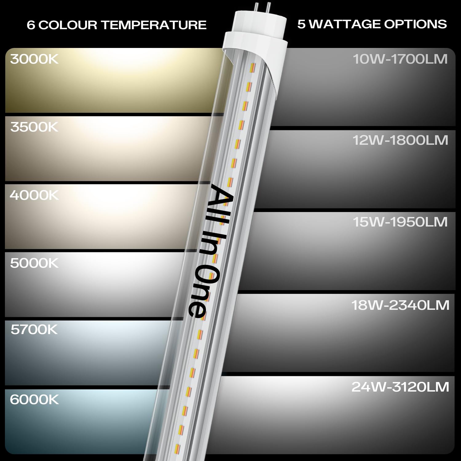 T8 LED Tube Light Bulbs 4 Foot, 5 Power(10W-24W)& 6CCT(3000K-6500K) All in 1,Plug & Play or Ballast Bypass,T8 T12 4ft Fluorescent Tube Light Bulbs Replacement, Type A+B Tube, ETL DLC(Clear-6Pack)
