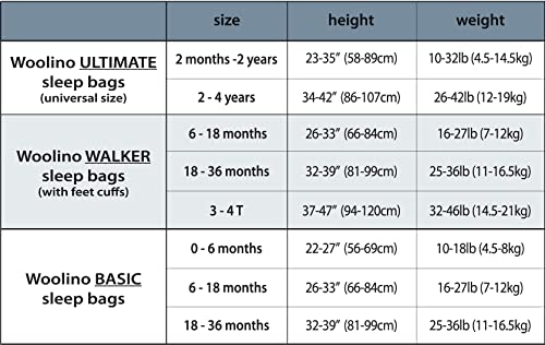 Woolino 4 Season Baby Sleep Bag or Sack with Feet Opening, Merino Wool, 3-4T, Rainbow