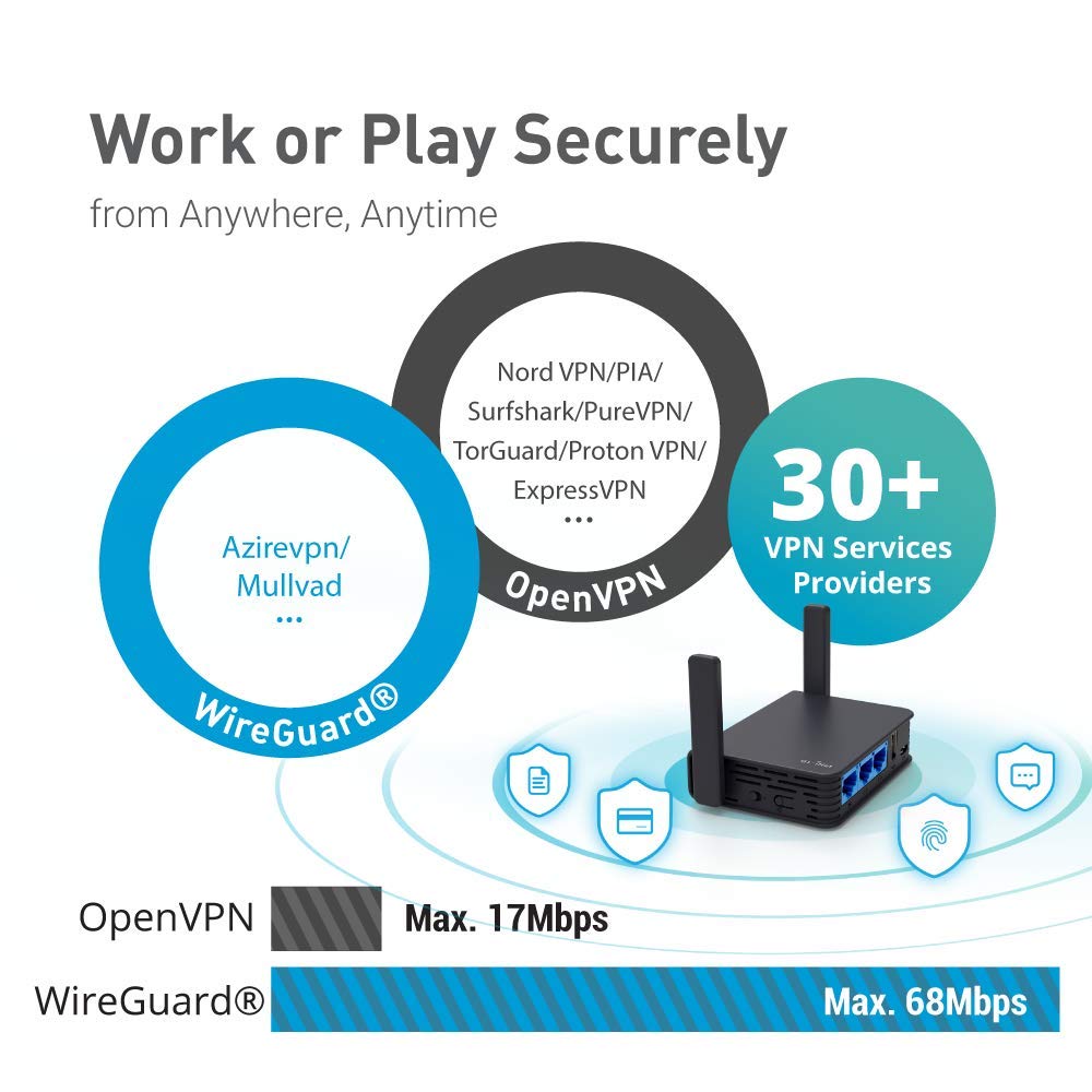 GL.iNet GL-A1300 (Slate Plus) Wireless VPN Encrypted Travel Router & GL-AR750S-Ext (Slate) Gigabit Travel AC VPN Router