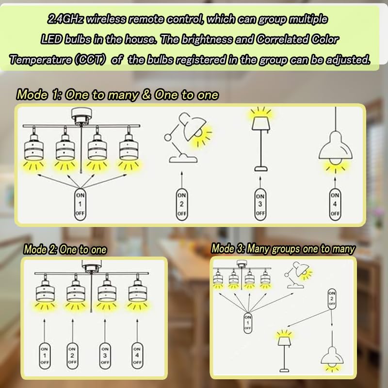 ZSCBBKJ E12 Smart Bulbs Dimmable, 7W E12 LED Bulbs with 2.4GHz Remote Control (No Battery), Stepless Dimming (2700K~6500K) & Color Changing (Warm~White) Bulbs (Pack of 4)