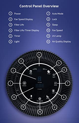 OdorStop HEPA Air Purifier with H13 HEPA Filter, UV Light, Active Carbon, Multi-Speed, Sleep Mode and Timer (OSAP5, Bright White)