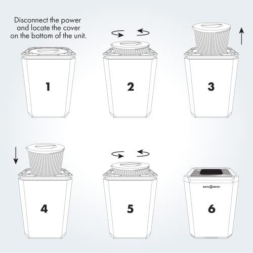 Safe-Mate H13 Air Purifiers Replacement Filter 210 SQFT [19.5M2] [SM049000/KJ130 Compatible] True HEPA Air Filter Removes Pet Allergies, Dust, Smokes, Pollan, Large Particles - Lasts for 180 Days