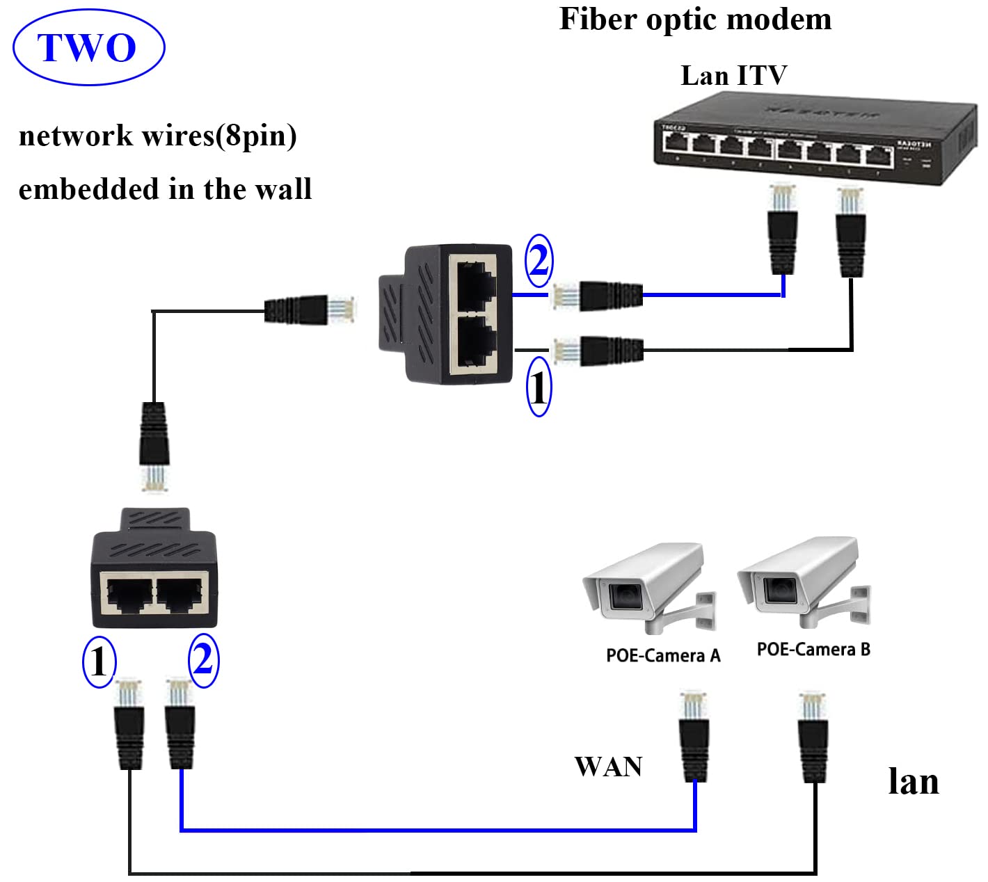 ZUYOOK Ethernet Cable RJ45 Splitter Adapter 1 to 2 Double Contact Modular Plug Connect(Can't Run Both at The Same TIME) LAN Network Internet Splitter 1 to 2 for Cat 5/6/7 Cable(2 Pack)