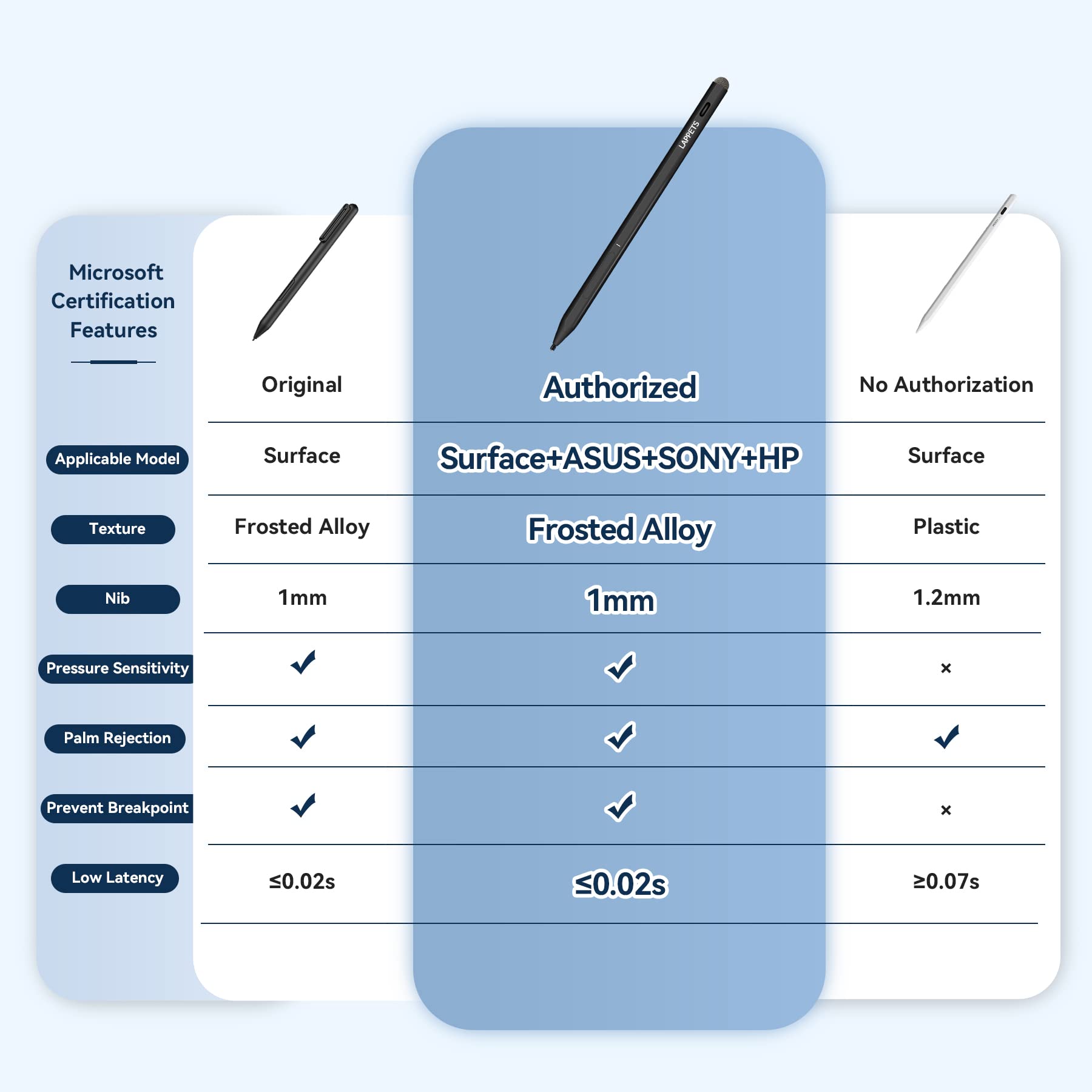 Lappets Stylus Pen Compatible for Surface Pro X/3/4/5/6/7/8, Official Authorized Tablet Pen with Real-time Writing, Pinpoint Accuracy, Surface Laptop/Book 3/2/1, Surface Go 2/Go