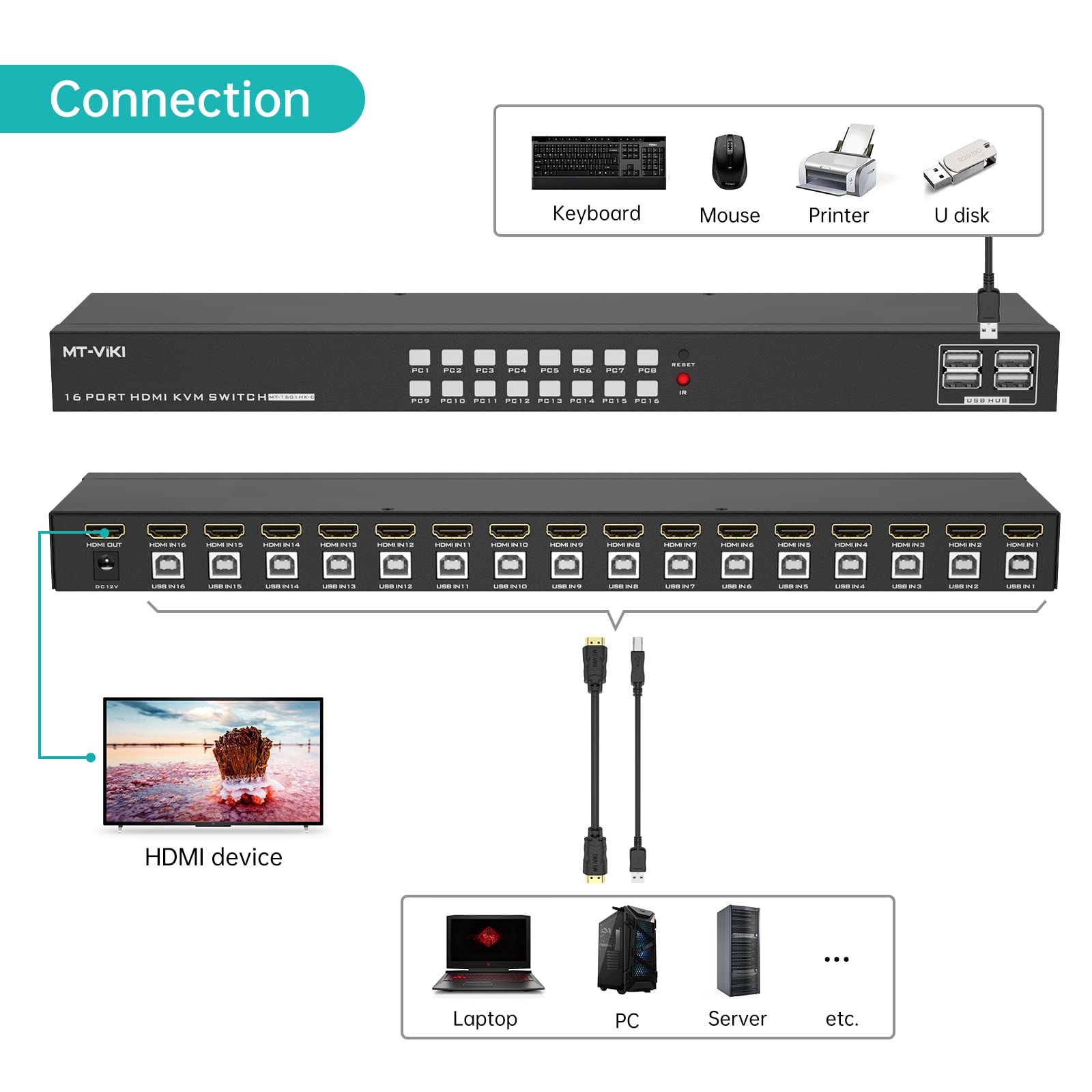 MT-VIKI 4K 16 Port KVM Switch HDMI, 4K@30Hz Rack Mount KVM Console w/16 Cables + 4 USB 2.0 Devices + IR Remote, Support EDID Storage, HDMI 1.4, HDCP 1.4 for 16 Computers/Servers, Fit 1U 19'' Rack