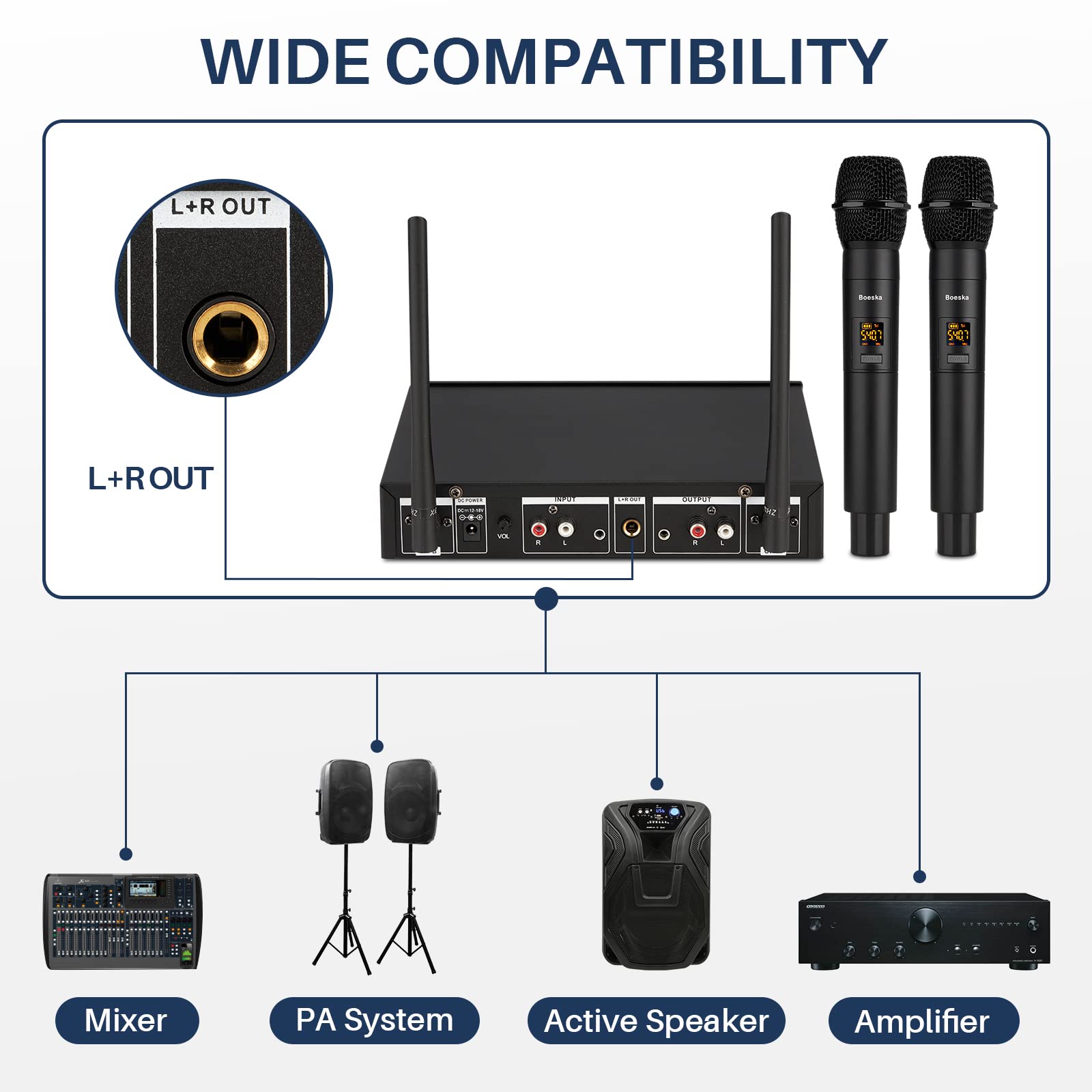 Wireless Microphone System UHF Dual Cordless Handheld Microphones Set for Home Karaoke, Singing, Speech, Party, Meeting, Church, 262ft Range (Black (w Battery))