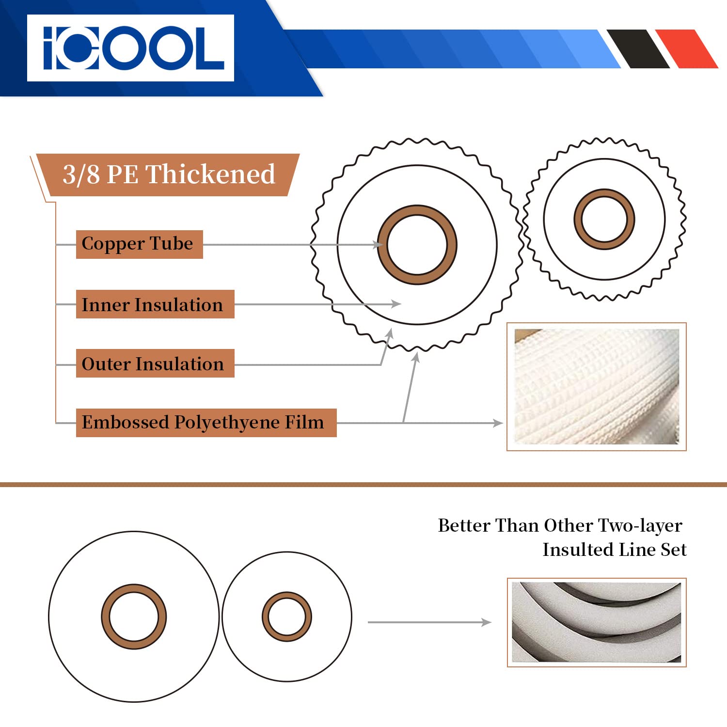 ICOOL 16 Ft. Mini Split Line Set, 1/4" & 3/8" O.D. Twin Copper Pipes, 3/8" Thickened PE Insulated Coil Copper Line for Air Conditioner HVAC Refrigeration and Heating Equipment, with Fittings