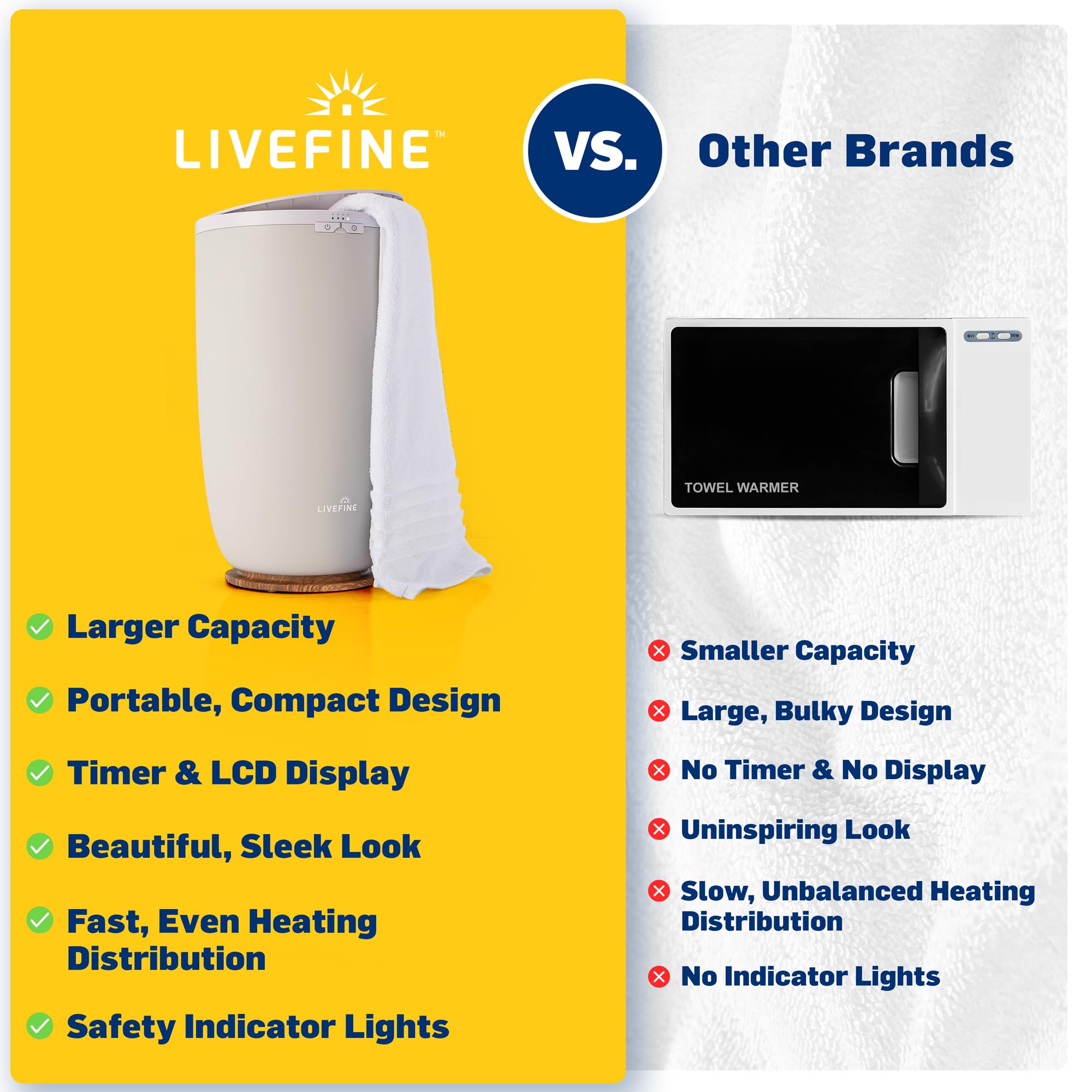 Live Fine Towel Warmer | Large Bucket Style Luxury Heater, Adjustable Timer, Auto Shut-Off | Fits Up to Two 40β x 70β Oversized Towels