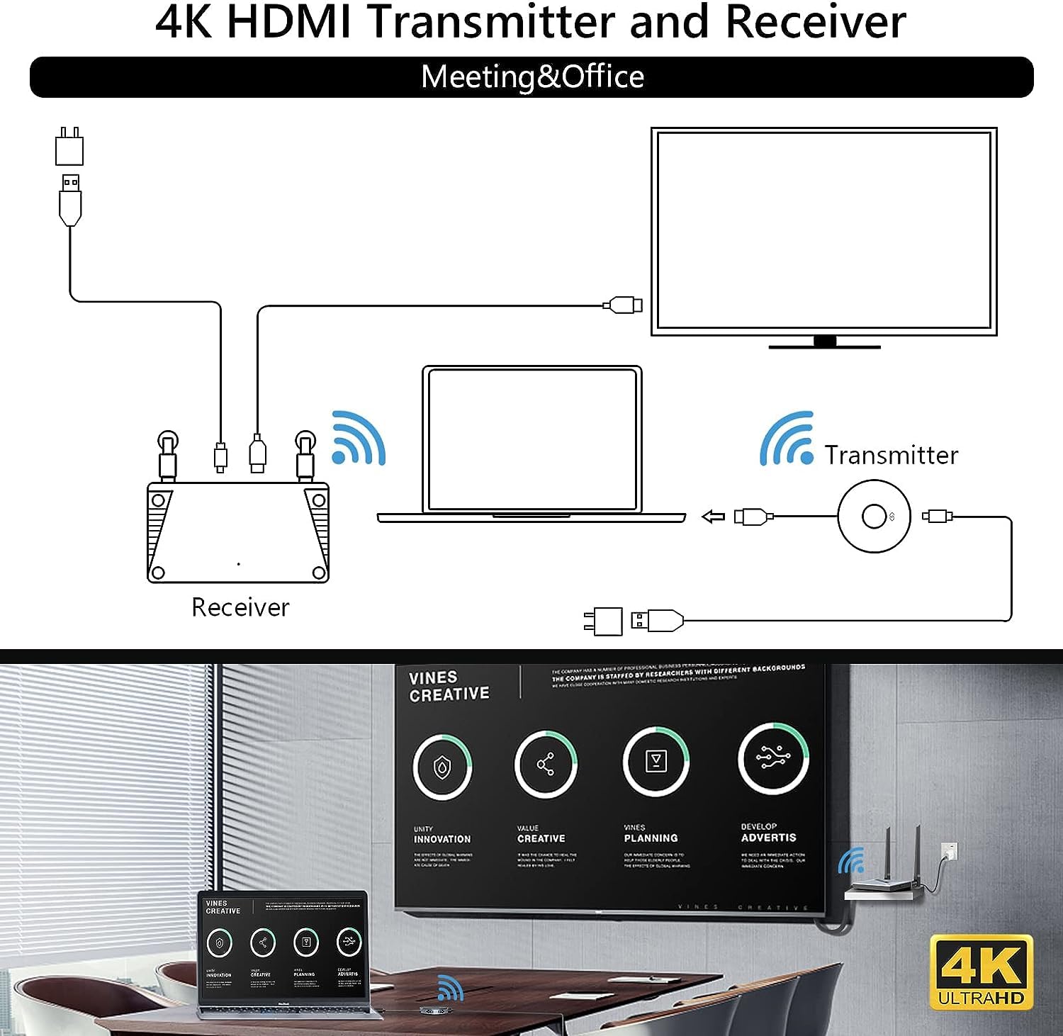 ANYGET Wireless HDMI Transmitter and Receiver, Wireless HDMI Extender Kit, HDMI Dongle Adapter Support 4K@30Hz,Support 2.4/5GHz for Streaming Video/Audio from Laptop, PC, Smartphone to HDTV/Projector