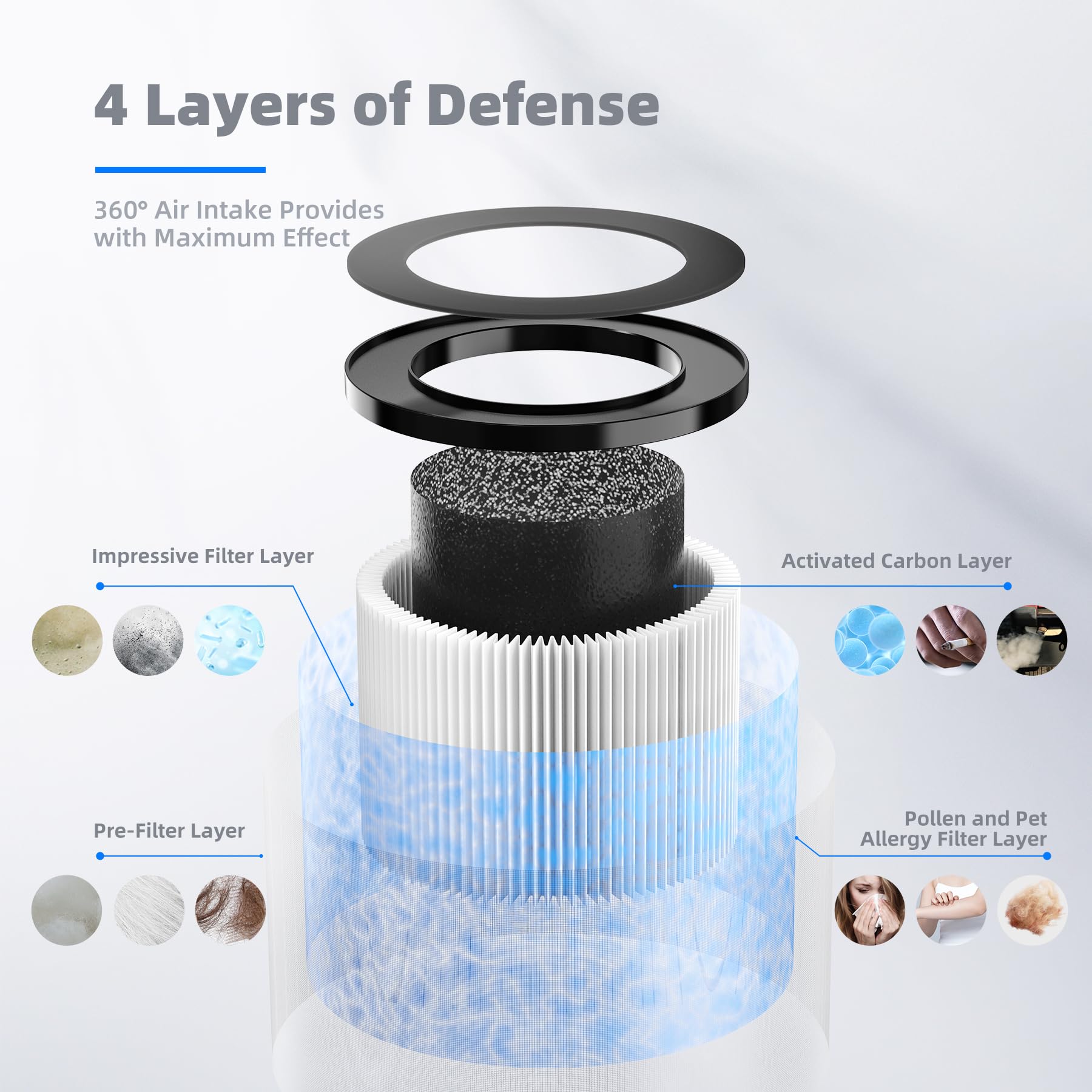 AROEVE MK03 Air Filter Replacement 4-in-1 Air Filter for Smoke Pollen Dander Hair Smell Suitable- Standard Version