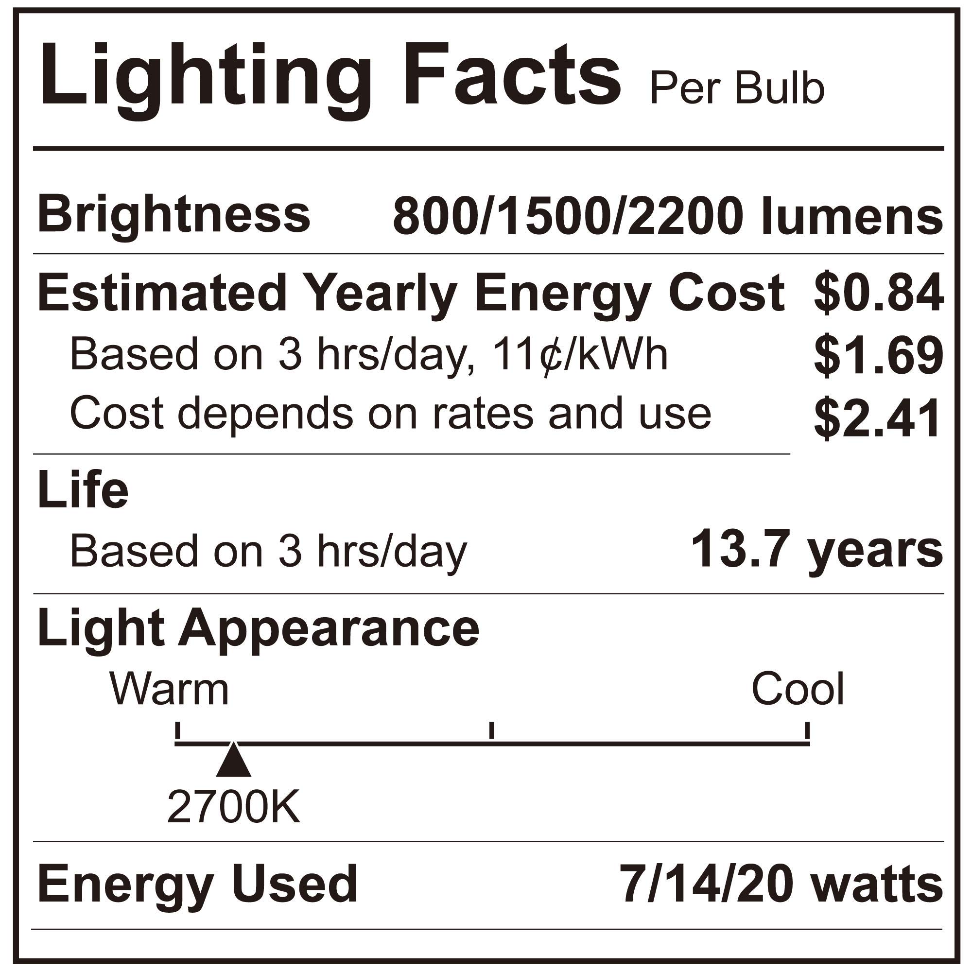 AmeriLuck 3-Way LED Light Bulb A21, Multi Wattage 50-100-150W Equivalent, 2200Lumens, Low-Medium-High Setting, Omni-Directional, Soft White 2700K, (2 Pack)