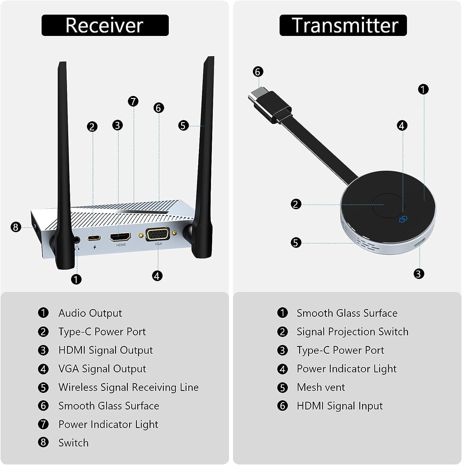 ANYGET Wireless HDMI Transmitter and Receiver, Wireless HDMI Extender Kit, HDMI Dongle Adapter Support 4K@30Hz,Support 2.4/5GHz for Streaming Video/Audio from Laptop, PC, Smartphone to HDTV/Projector