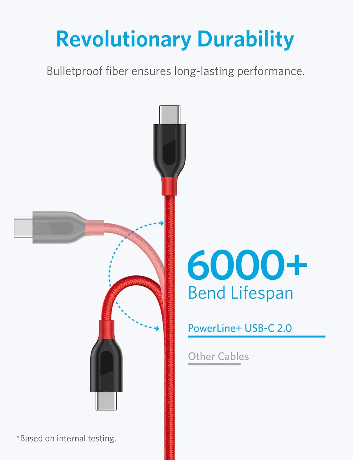 Anker [2-Pack] Powerline+ USB C to USB A Fast Charging Cable, for Samsung Galaxy Note 8 / S8 / S8+ / S9 /S10, Sony XZ, LG V20 / G5 / G6 and More (3ft)(Red)