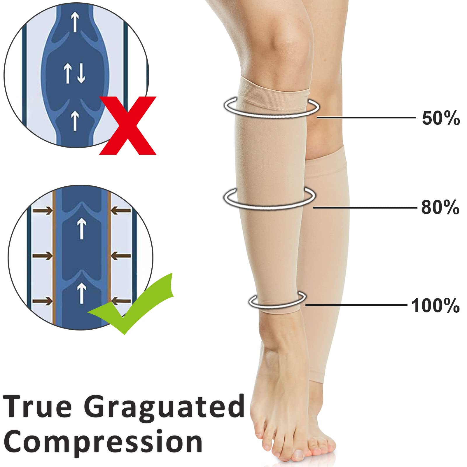 Ailaka 1 Pair Compression Calf Sleeves for Women & Men, 20-30 mmHg Graduated Support Footless Compression Socks for Varicose Veins, Shin Splints, Edema, Recovery, Maternity, Running, Travel