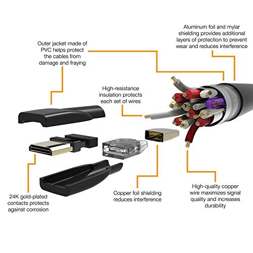Amazon Basics High-Speed Mini-HDMI to HDMI TV Adapter Cable (Supports Ethernet, 3D, and Audio Return) - 10 Feet (10-Pack)