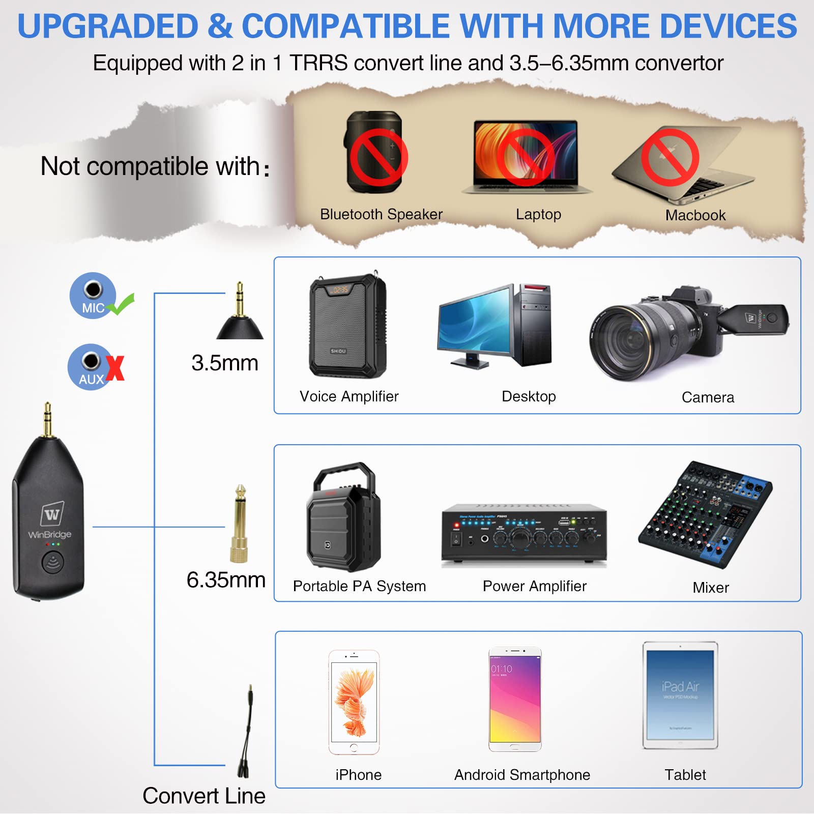 ARTHYLY Wireless Microphone Headset Rechargeable UHF Transmitter with Receiver 2 in 1 Mini Handheld External Mic for Voice Amplifier, 165 ft RangePortable Pa System, Stage Speaker, Mixer, etc