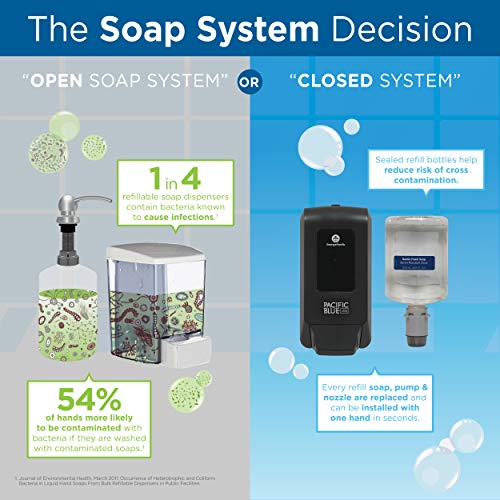 Georgia-Pacific Pacific Blue Ultra Manual Gentle Foam Hand Soap Refills by GP PRO (Georgia-Pacific),Pacific Citrus,43715,1200 mL Per Bottle,4 Bottles Per Case