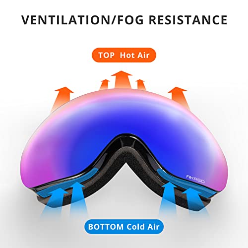 AKASO OTG Ski Goggles, Snowboard Goggles, Mag-Pro Magnetic Interchangeable Lenses, Anti-Fog, 100% UV Protection, Helmet Compatible, Snow Goggles for Men & Women