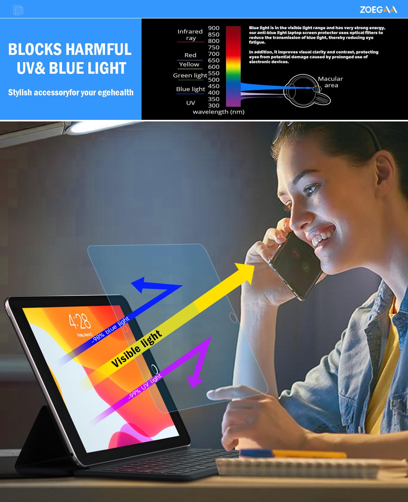 Anti Blue Light and Anti Glare Screen Protector for iPad Air 3 (2019) 10.5inch / iPad Pro 10.5 (2017), ZOEGAA iPad Air 3 Screen Protector, PET Film