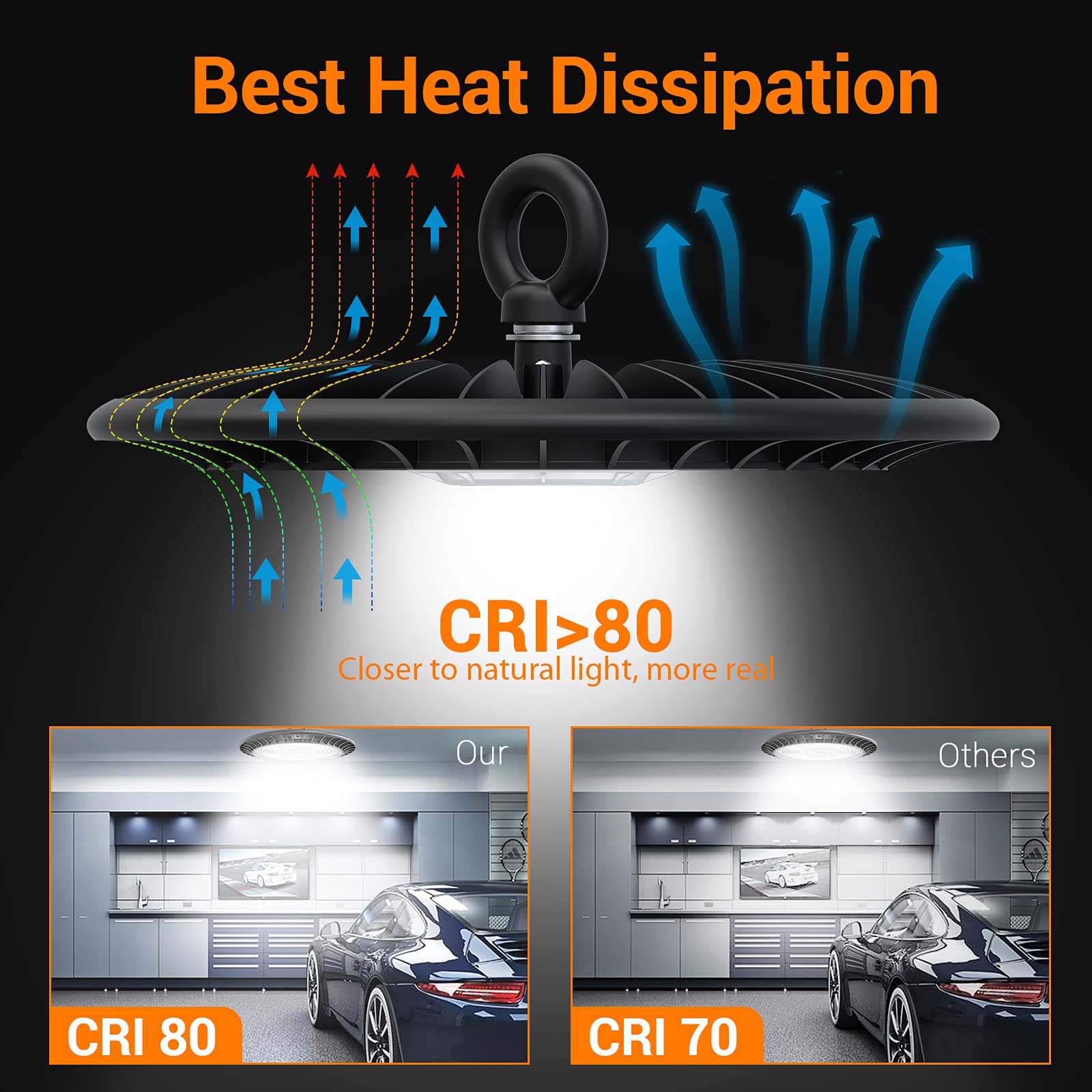 CT CAPETRONIX High Bay LED Shop Lights 2 Pcs 100W 5000K 110V 250W HID/HPS Equivalent 13,000LM, 5' Cable with 110V Plug, Hanging Hook, 120°, LED High Bay Light for Gym Garage Shop Warehouse (2Pack