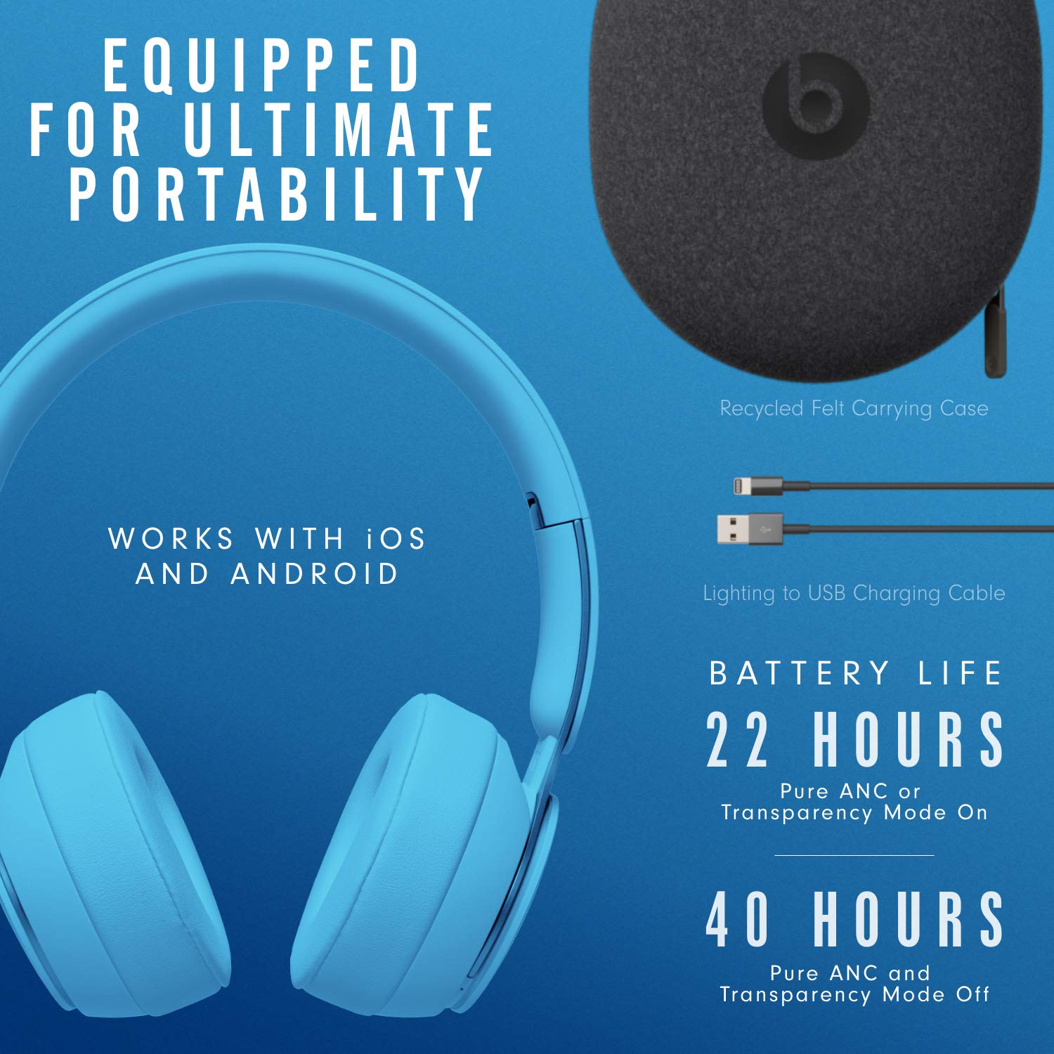 Apple Beats Solo Pro Wireless Noise Cancelling On-Ear Headphones H1 Headphone Chip, Class 1 Bluetooth, Active Noise Cancelling, Transparency, 22 Hours of Listening Time - Light Blue
