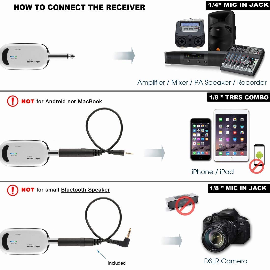 Alvoxcon Wireless Headset Lavalier Microphone System Wireless Lapel Mic Best for iPhone, DSLR Camera, PA Speaker, YouTube, Podcast, Video Recording, Conference, Vlogging, Church, Interview, Teaching