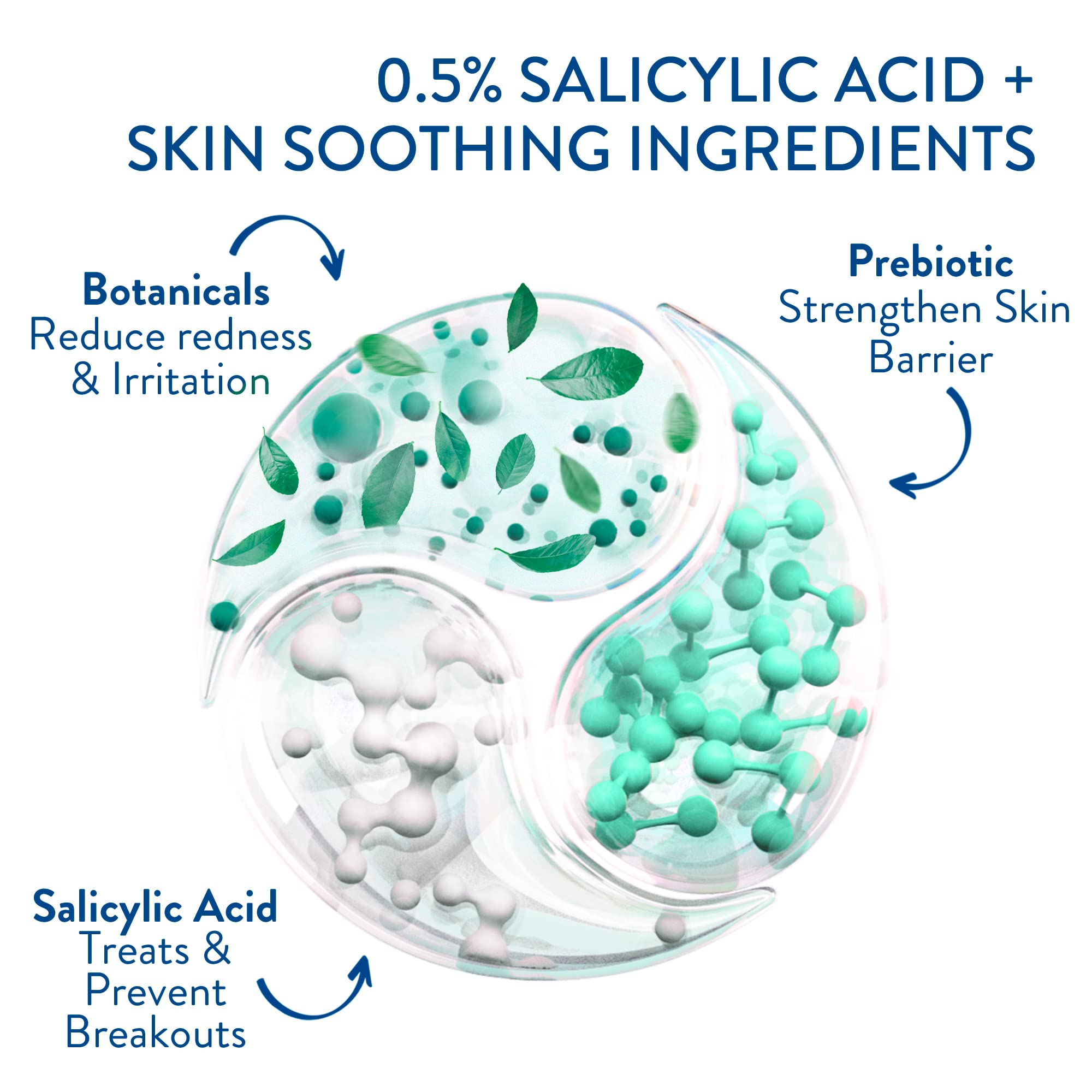 Cetaphil Acne Clearing Kit - Clarifying Acne Cream Cleanser (4.2 oz) & Mattifying Acne Moisturizer (3 oz) with Salicylic Acid, Deep Clean, Hydrate and Treat Sensitive Acne Prone Skin