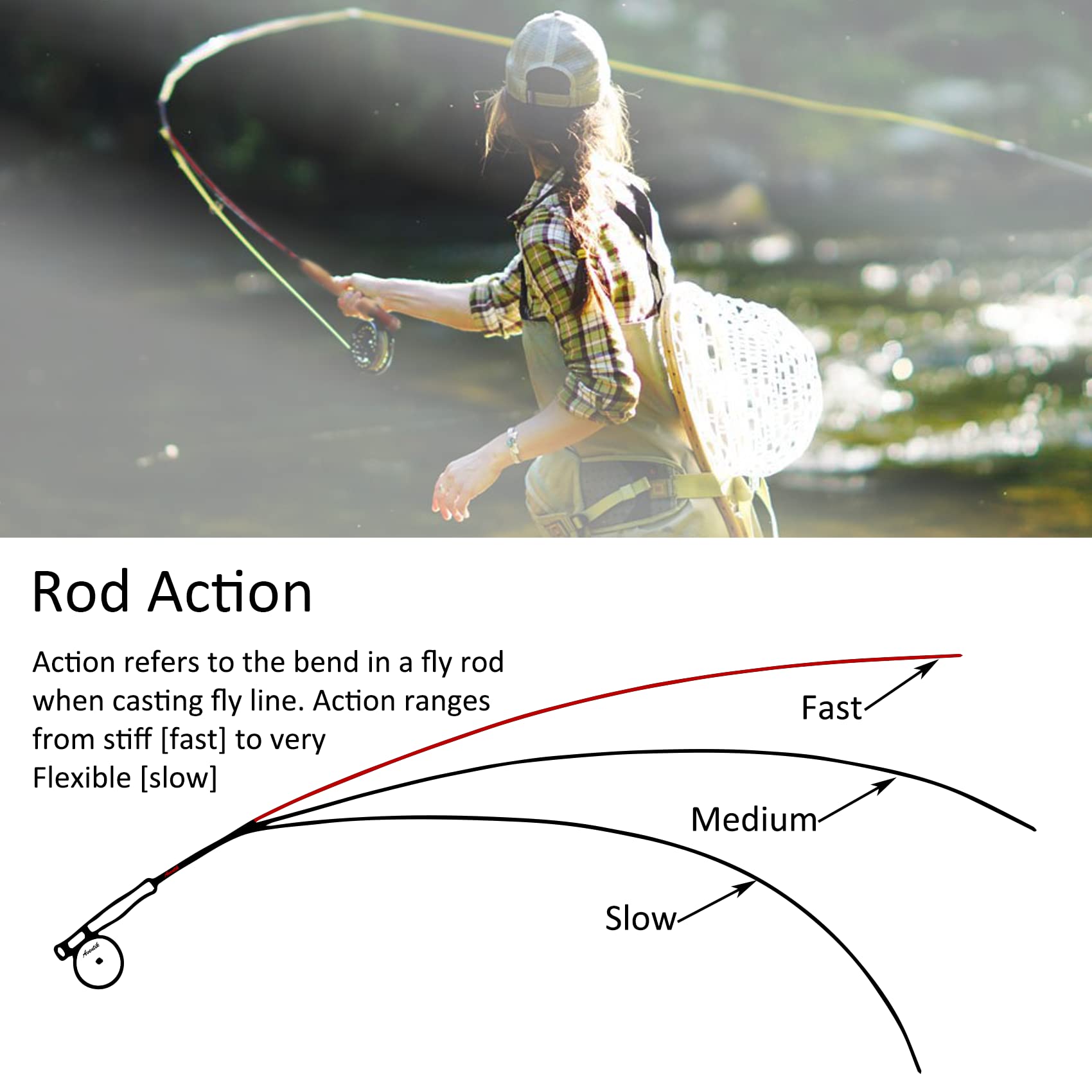 Aventik 2in1 Fly Fishing rods IM12 Nano Fast Action rods with Extra Extension Section rods 9'2'' LW3/4 4pc into 10’6” LW3/4 9’ 5/6 4pc into 10’4” LW5/6 Trout & Nymph Fly Rod (9'2'' LW3/4)