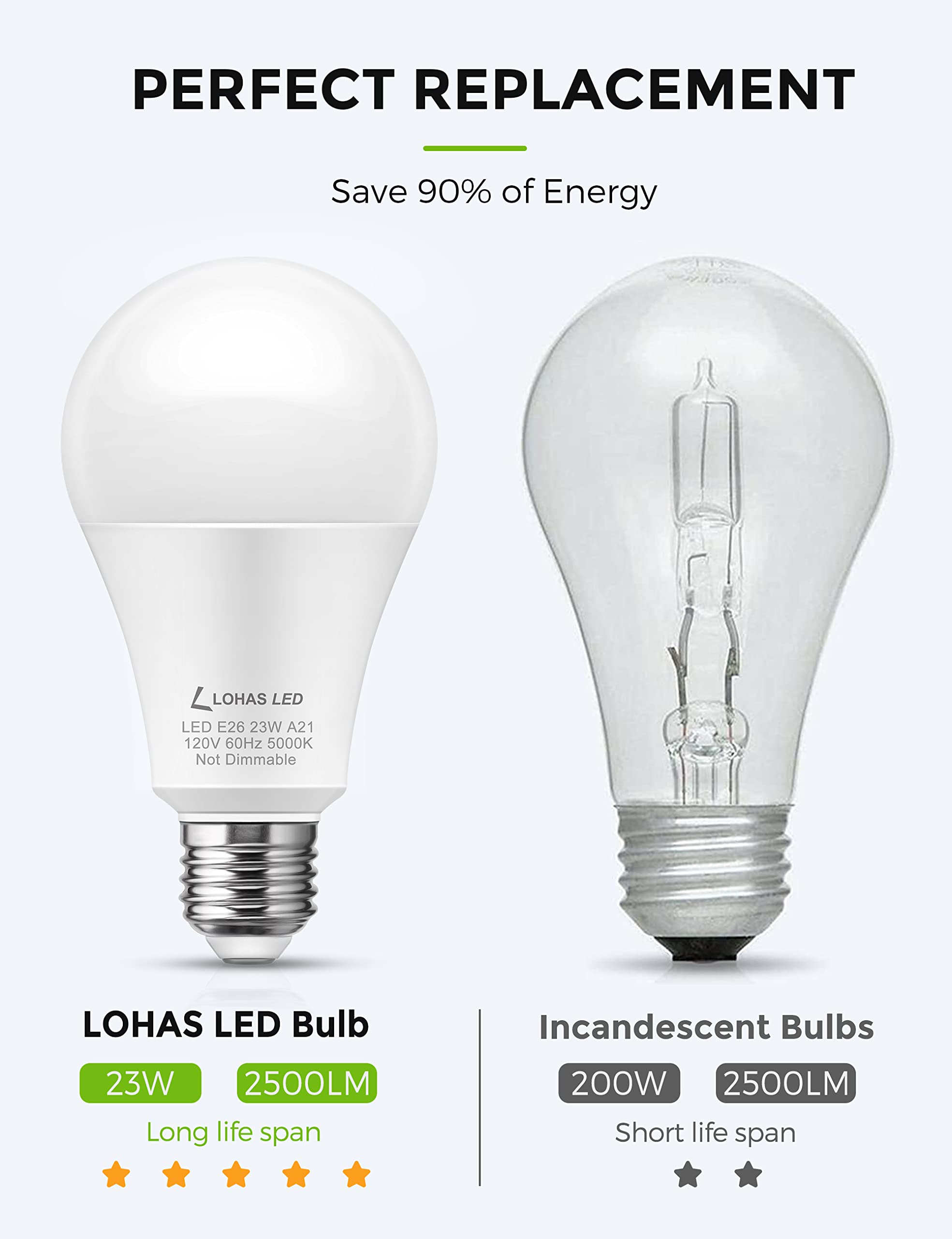 LOHAS Super Bright White LED Light Bulb, A21 23W(150-200Watt Equivalent), 2500 High Lumen, 5000K Daylight White, Garage Light Bulbs, E26 Porch Light Bulb, Non-Dim, No Flicker for Home Lighting, 2-Pack
