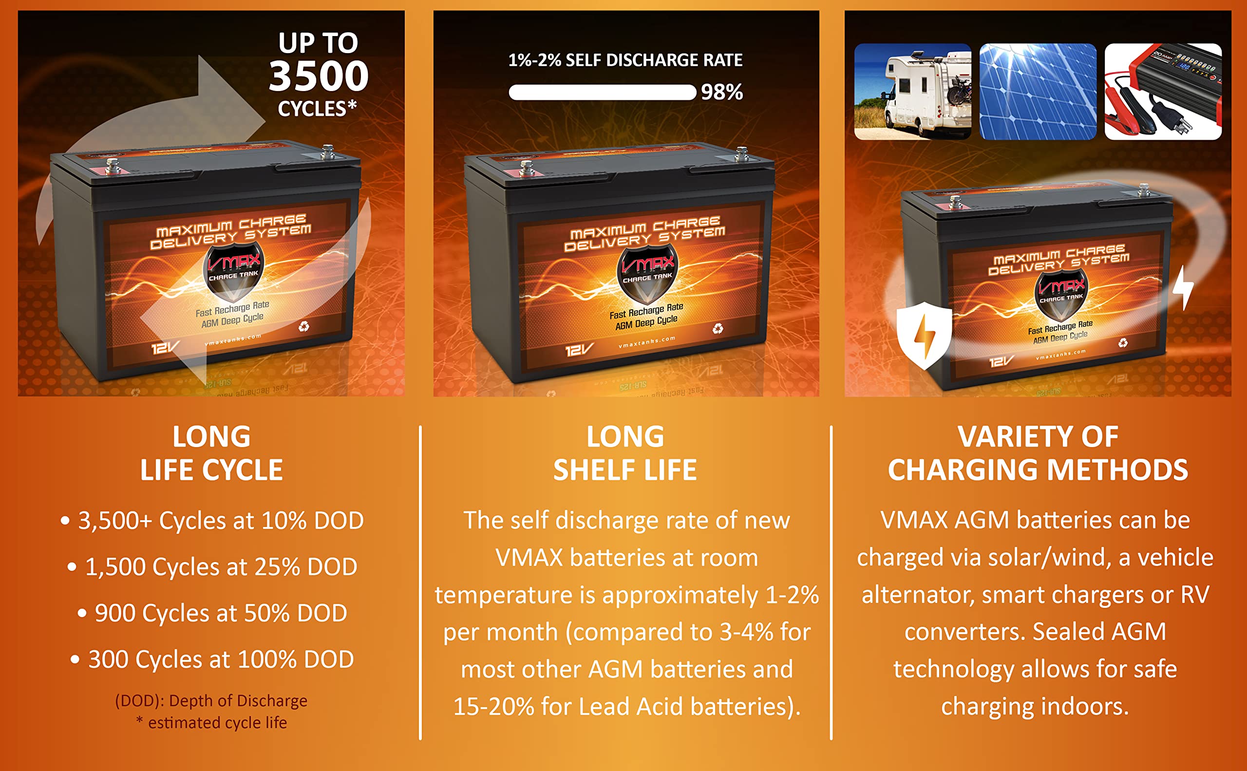 Qty 2 VMAX MR127-100, Two Group 27 12 Volt 100Ah AGM Deep Cycle Marine batteries compatible with 24 Volt trolling motors, 24V 100Ah AGM Battery Kit