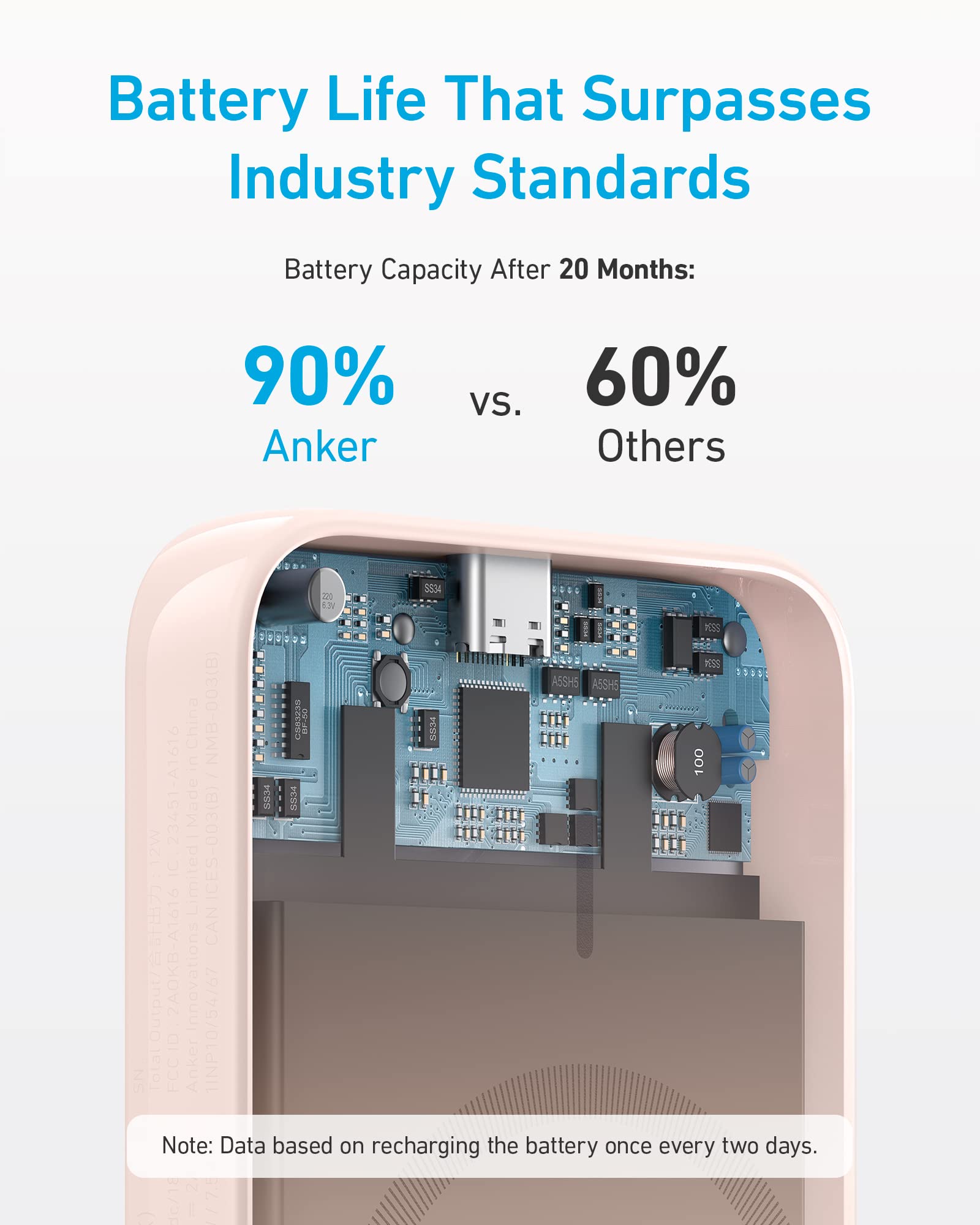 Anker 321 MagGo Battery (PowerCore Magnetic 5K), 5,000mAh Magnetic Wireless Portable Charger, Compatible with iPhone 15/15 Plus/15 Pro/15 Pro Max, iPhone 14/13/12 Series (Pink)